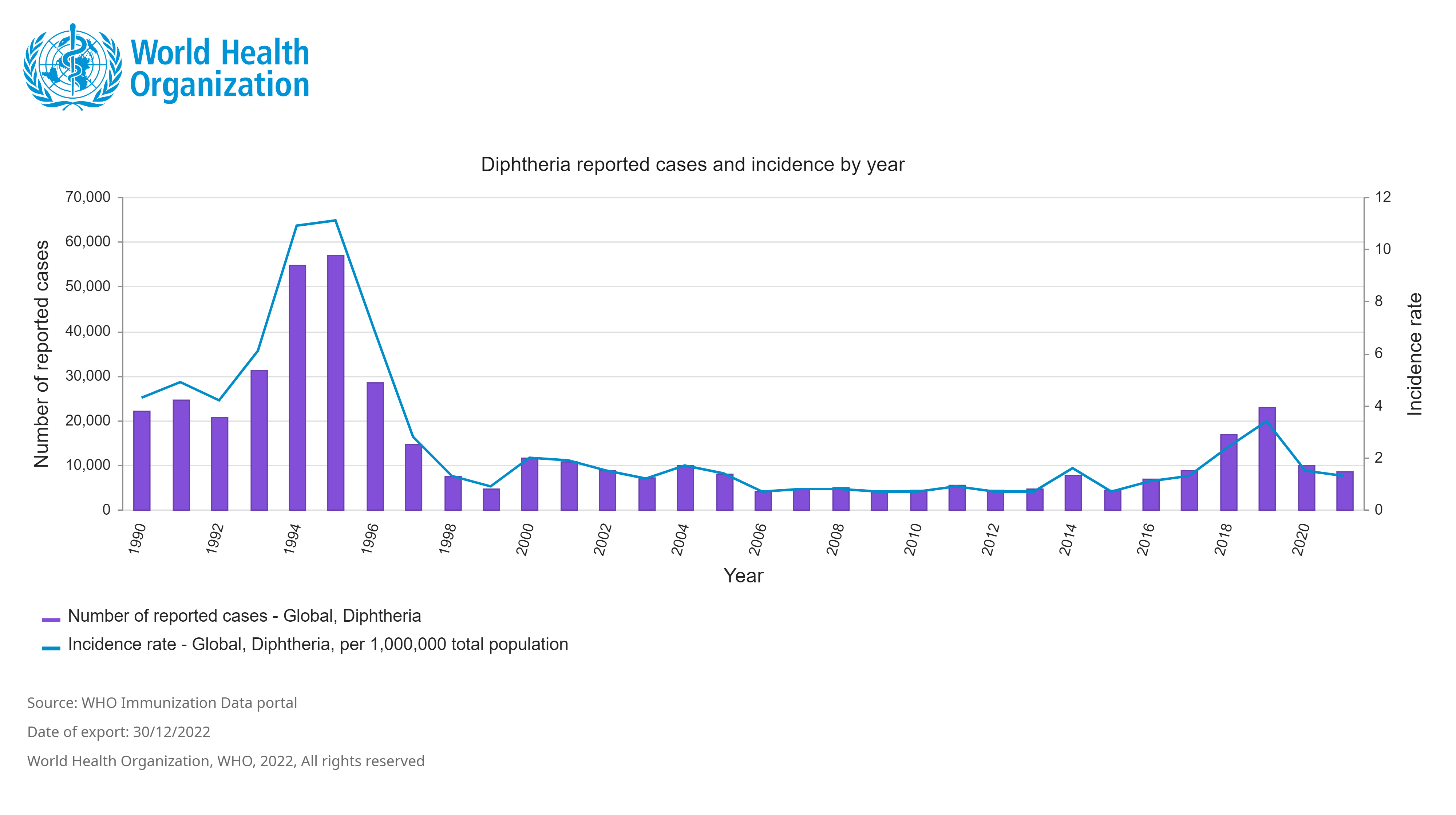 Infezioni Obiettivo Zero - A volte ritornano! La difterite, patologia ...