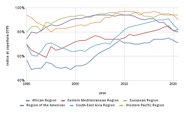 Infezioni Obiettivo Zero - A volte ritornano! La difterite, patologia ...