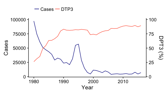 Infezioni Obiettivo Zero - A volte ritornano! La difterite, patologia ...