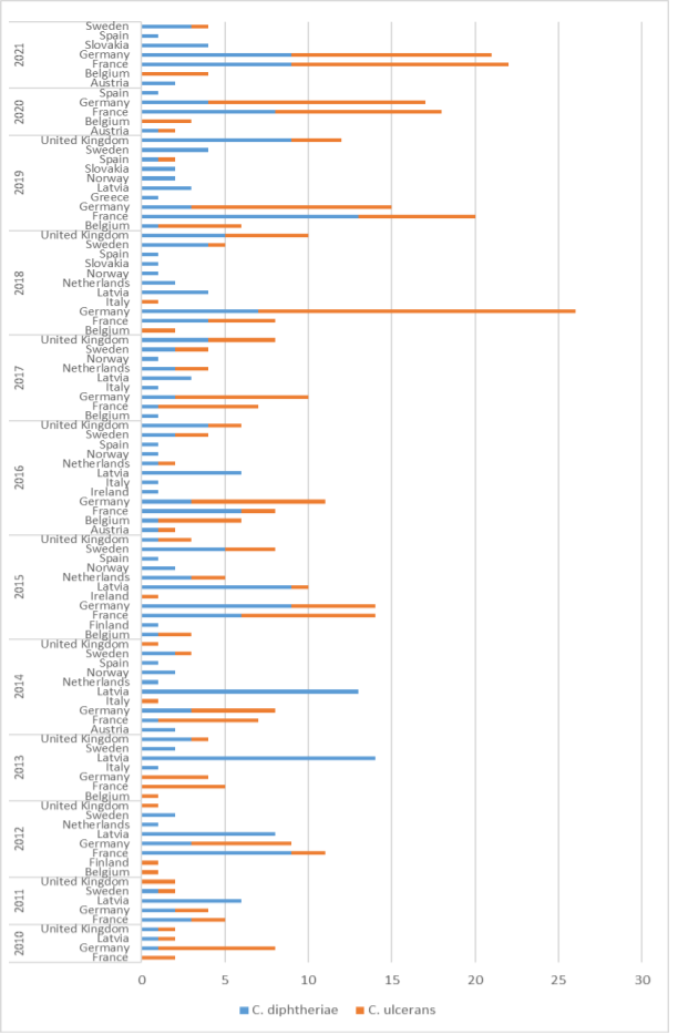 Infezioni Obiettivo Zero - A volte ritornano! La difterite, patologia ...