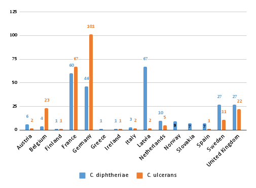Infezioni Obiettivo Zero - A volte ritornano! La difterite, patologia ...